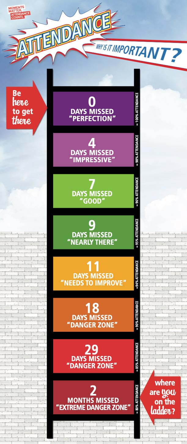 Northampton Academy > Parents > Attendance & Punctuality
